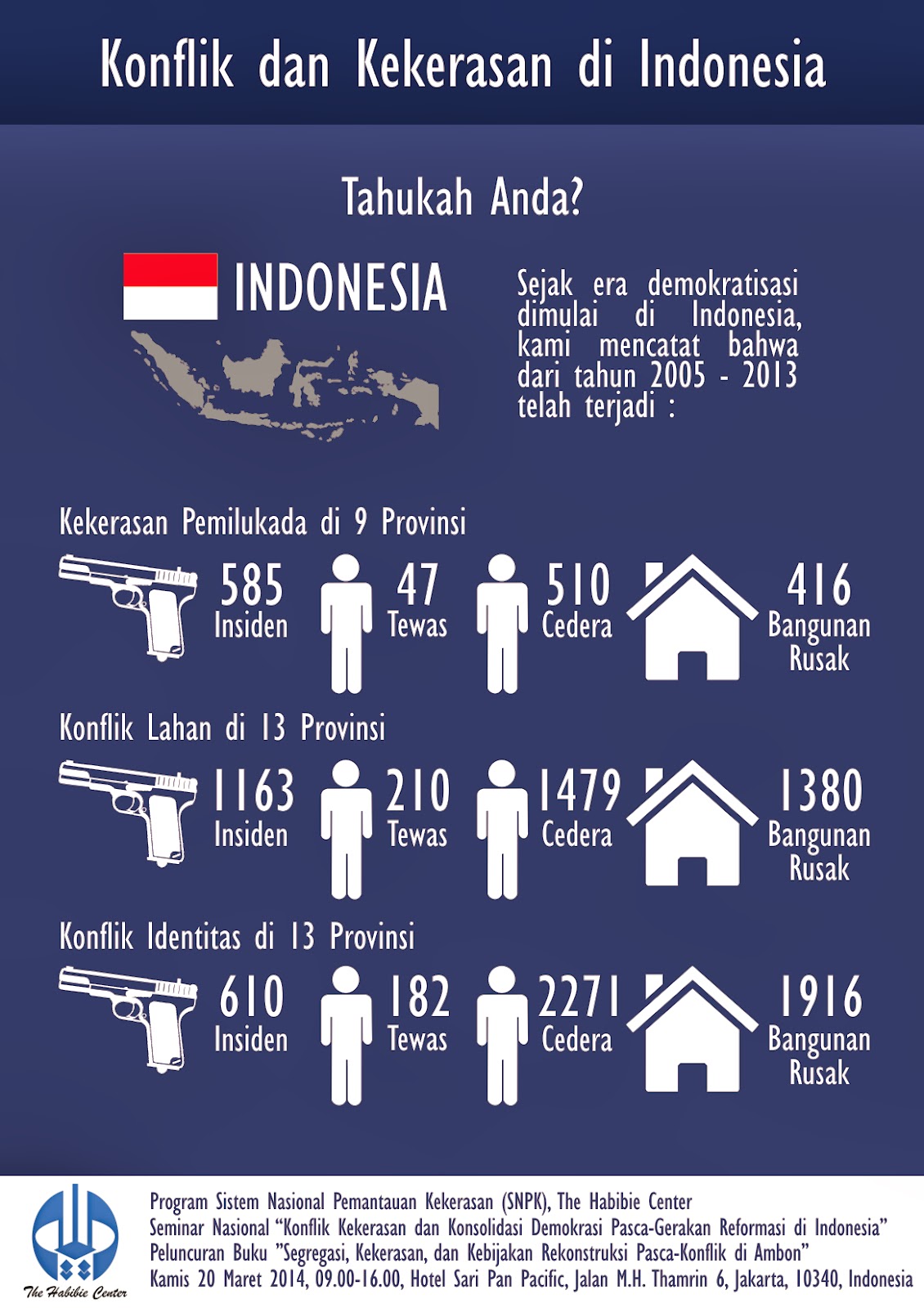 Infographic Seminar Nasional SNPK, The Habibie Center | Adhe Nuansa ...